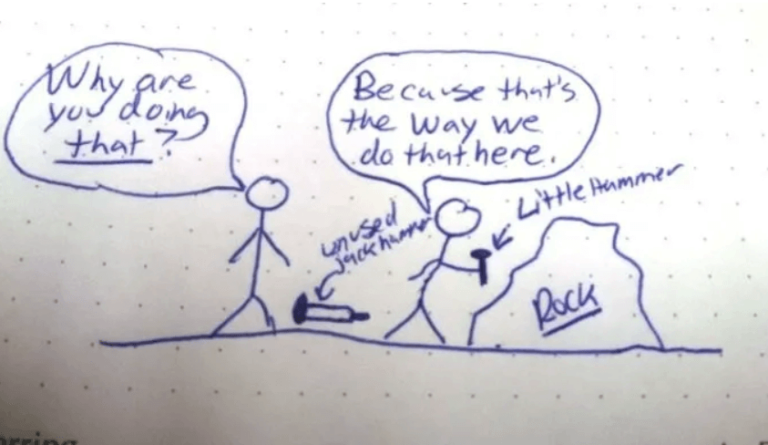 That's How We Always Do It | How To Change Workplace Mindset - Business ...